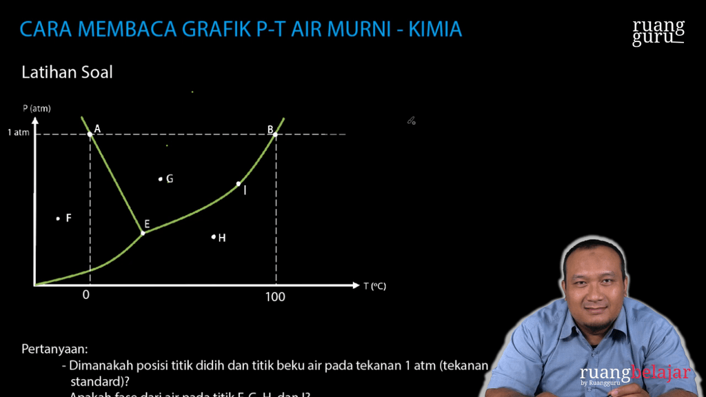 Video belajar Cara Membaca Grafik PT Air Murni Kimia untuk Kelas 11