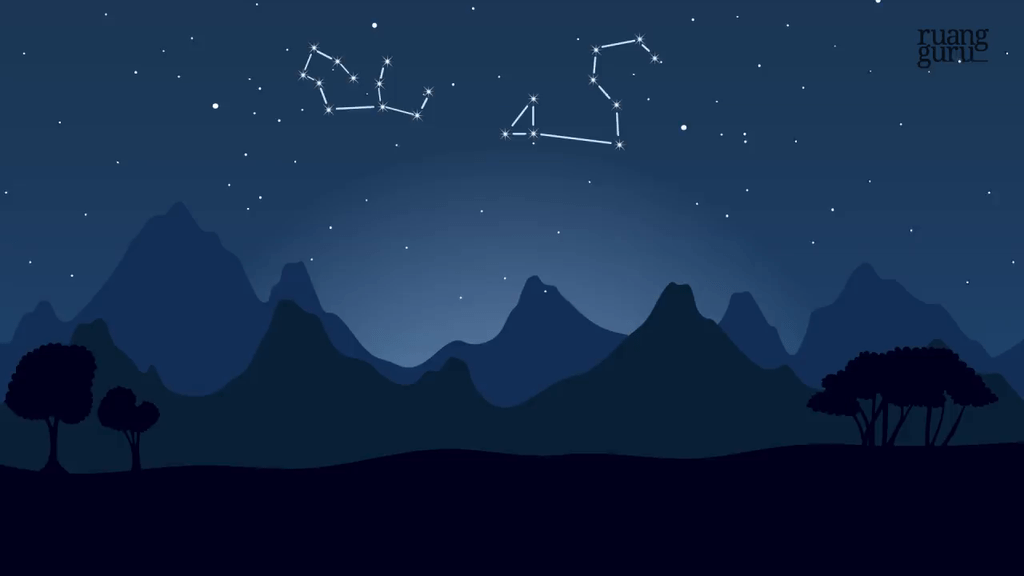 Video belajar Video 1 Benda Angkasa Luar dan Rahasianya IPA Terpadu ...