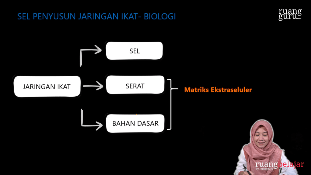 Video belajar Sel Penyusun Jaringan Ikat Biologi untuk Kelas 11