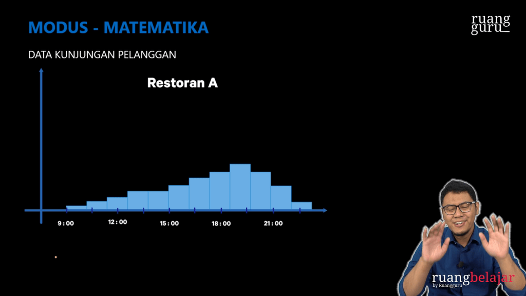 Video belajar Modus Data Tunggal Matematika Wajib dan Minat untuk Kelas ...