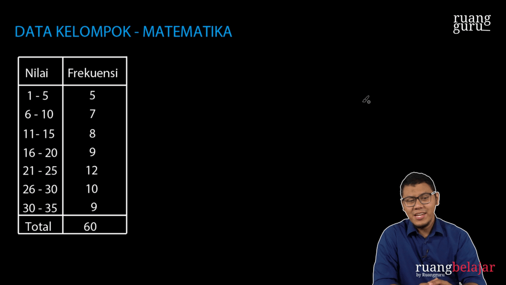 Matematika Wajib SMA Kelas 12 IPS Statistika Deskriptif ⚡️ Ukuran ...
