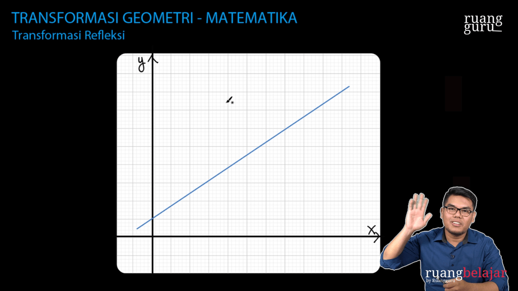 Video belajar Transformasi Refleksi Garis y = mx+n Matematika untuk ...