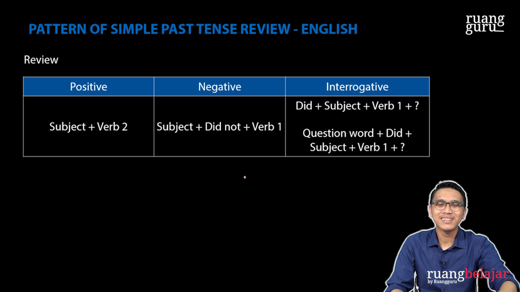 Bahasa Inggris Kurikulum Merdeka Past Tenses ⚡️ Simple Past Tense