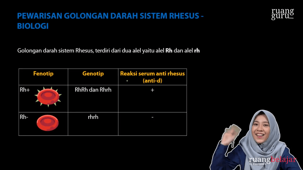 Video belajar Pewarisan Golongan Darah Sistem Rhesus Biologi untuk Kelas 11