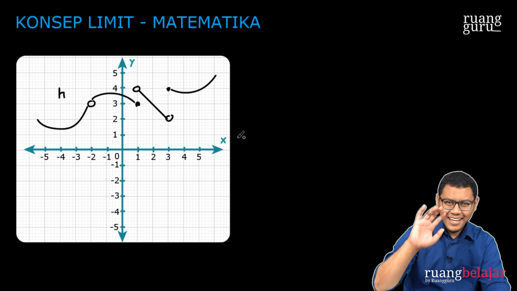 Video belajar Konsep Limit-4 Matematika untuk Kelas 12 SMK