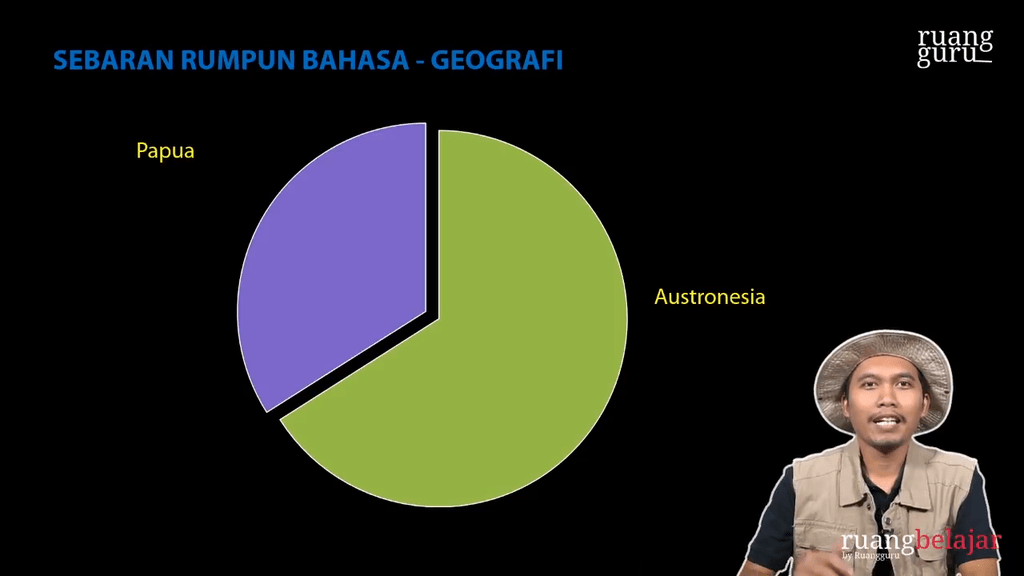 Video belajar Sebaran Rumpun Bahasa Geografi untuk Kelas 11 IPS