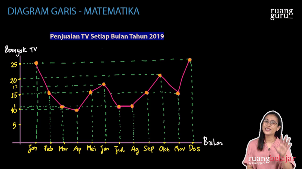 Video belajar Penyajian Data (Diagram Garis) Matematika untuk Kelas 8