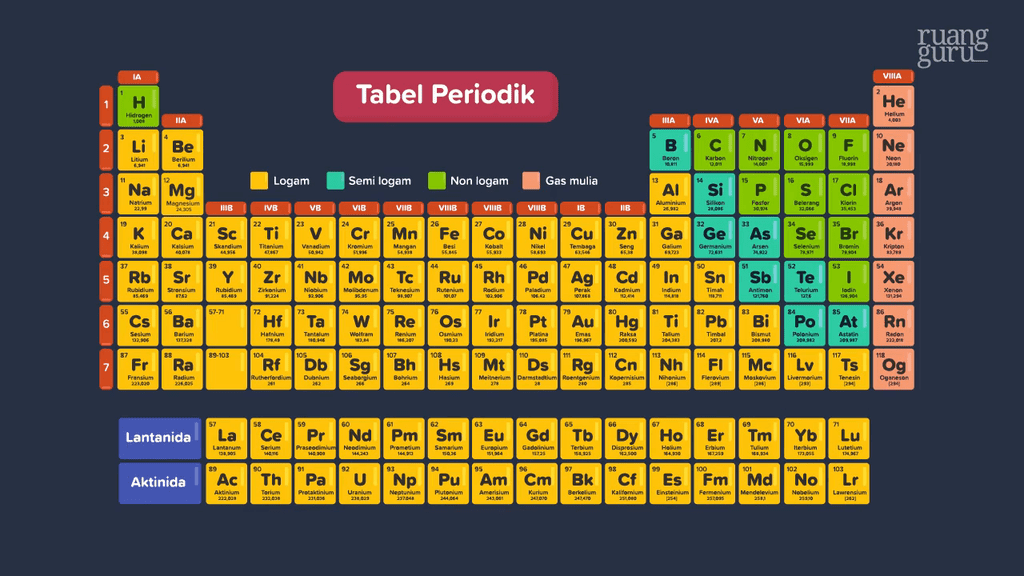 Video belajar Massa Atom Relatif Kimia untuk Kelas 10 IPA