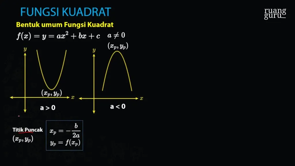 Video belajar Fungsi Kuadrat TPS untuk UTBK & Ujian Mandiri
