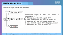 Perhatikan bagan circular flow berikut ini!