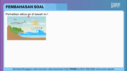 Perhatikan siklus air di bawah ini! Yang dit...