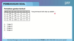 Perhatikan tabel besaran pada trafo berikut!
