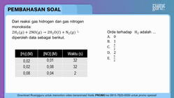 Dari reaksi gas hidrogen dan gas nitrogen monoksid...