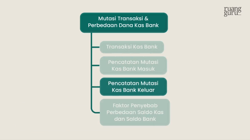 Video belajar Pencatatan Mutasi Kas Bank Keluar Akuntansi Keuangan ...