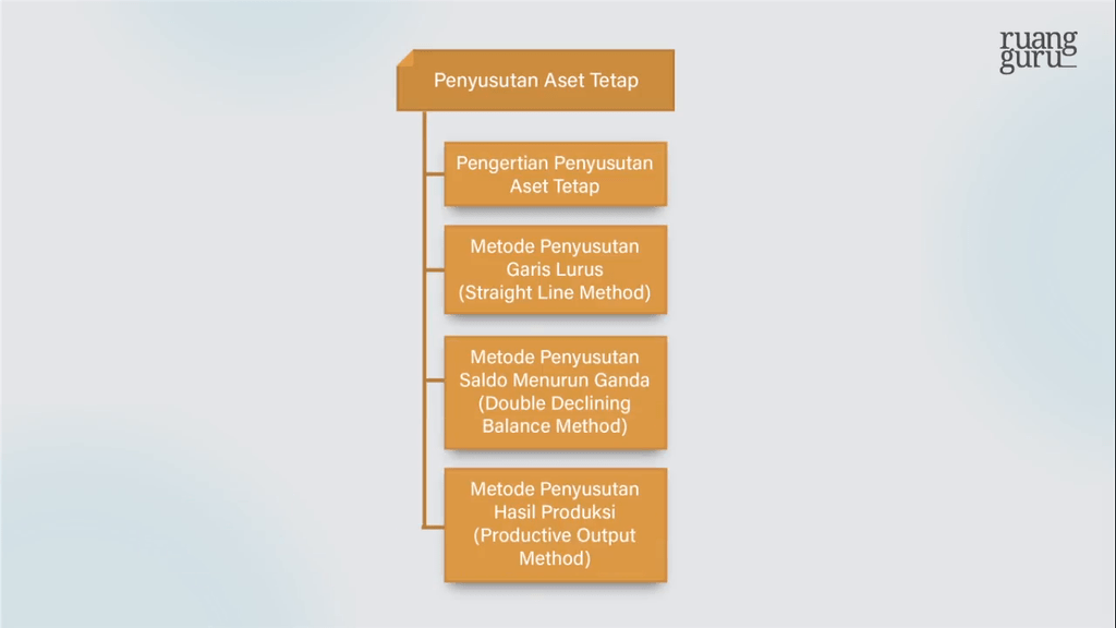 Akuntansi Keuangan SMK Kelas 11 Akuntansi dan Keuangan Lembaga ...