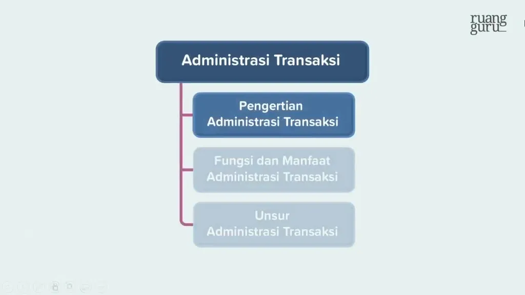 Administrasi Transaksi SMK Kelas 11 Bisnis Daring dan Pemasaran SOP ...