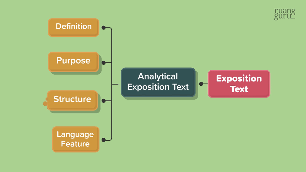 Video belajar Example of an Analytical Exposition Text - Wearing Casual ...