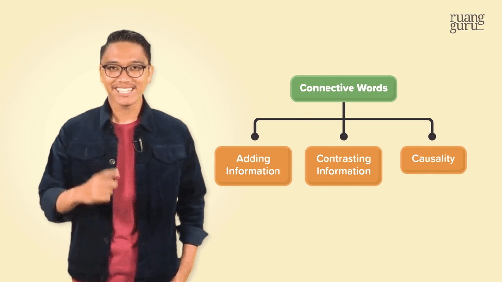 Video belajar Adding Information I Bahasa Inggris untuk Kelas 11