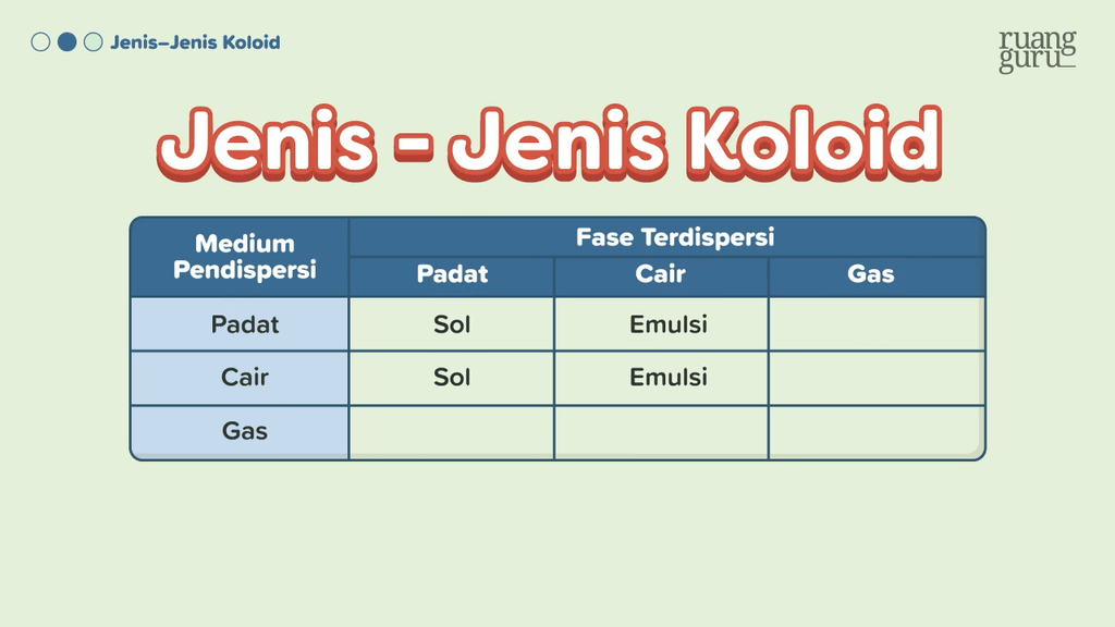 Video belajar Sistem Koloid Kimia untuk UTBK & Ujian Mandiri
