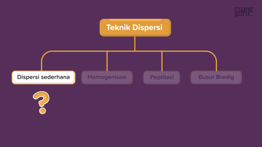 Video belajar Pembuatan Koloid Dispersi - Mekanik Kimia untuk Kelas 11 IPA