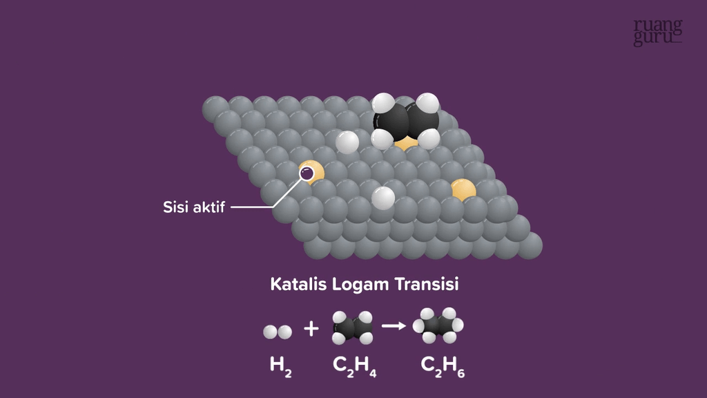 Video belajar Pembuatan Koloid Dispersi - Busur Bredig Kimia untuk ...